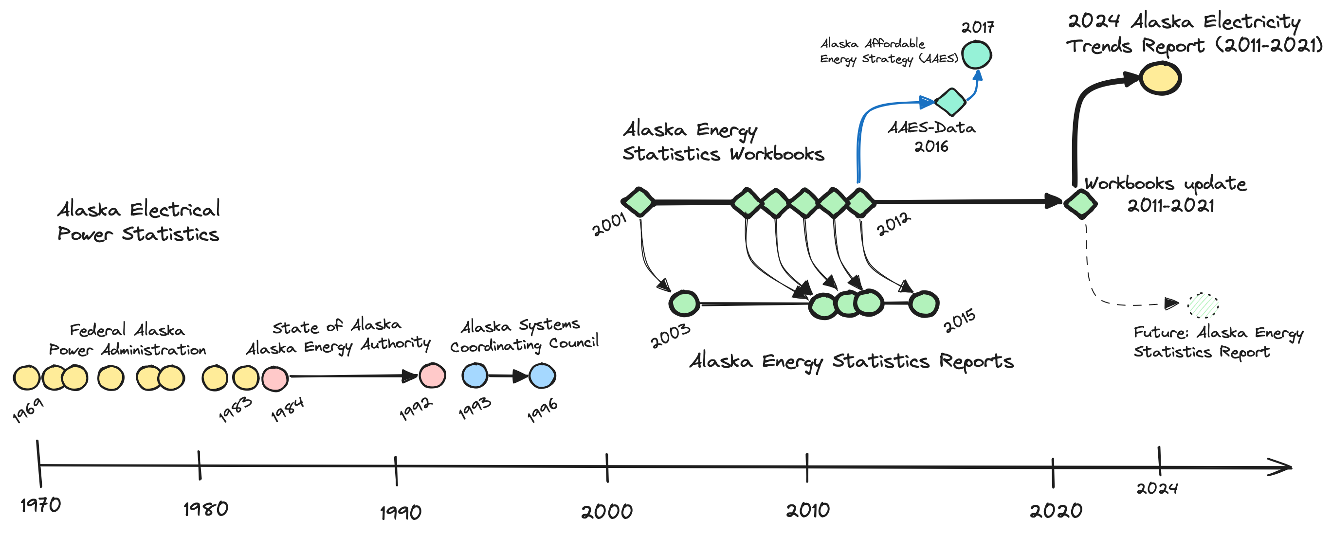 Appendix A: About this Report – 2024 Alaska Electricity Trends Report